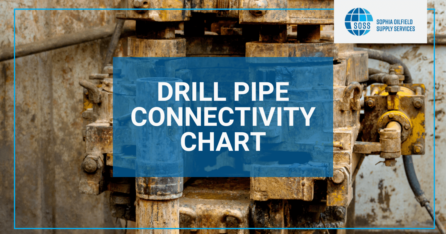 Drill Pipe Connectivity Chart - SOSS USA
